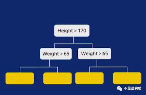 机器学习:catboost简介 墨天轮