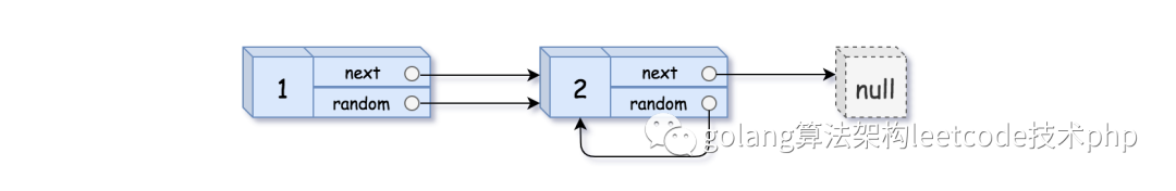 Golang刷leetcode 带随机指针链表的复制 墨天轮 0803