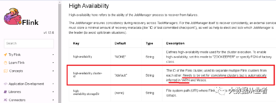 Prometheus监控Flink Metric实战详解及源码改造 - 墨天轮