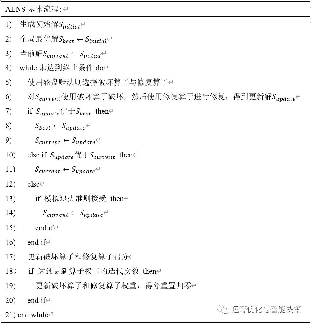 一文带你搞懂自适应大邻域搜索算法 Alns 墨天轮 