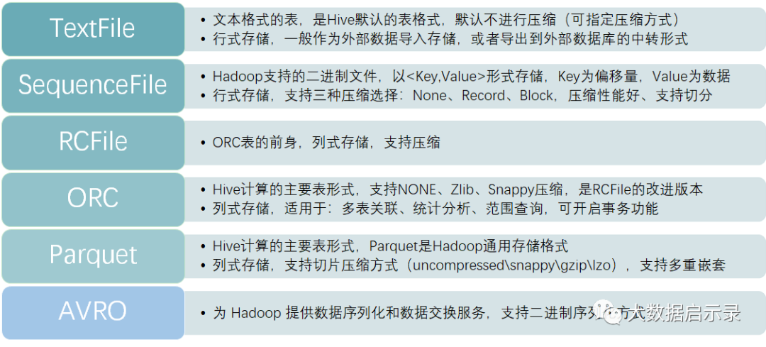 hive文件与压缩 - 墨天轮