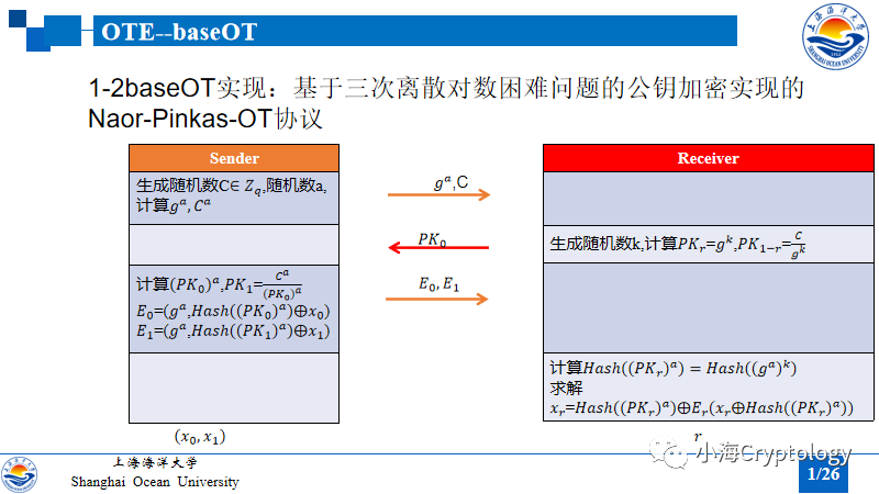 不经意传输扩展(OTE)-不经意伪随机函数(OPRF)-隐私集合求交(PSI) - 墨天轮