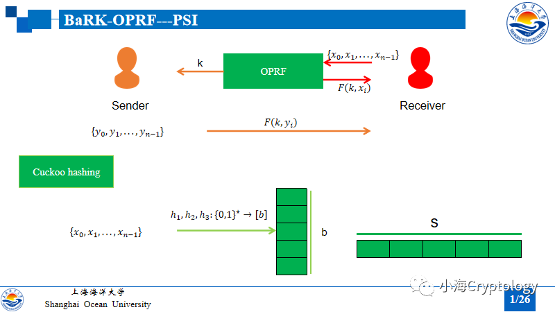 不经意传输扩展(OTE)-不经意伪随机函数(OPRF)-隐私集合求交(PSI) - 墨天轮