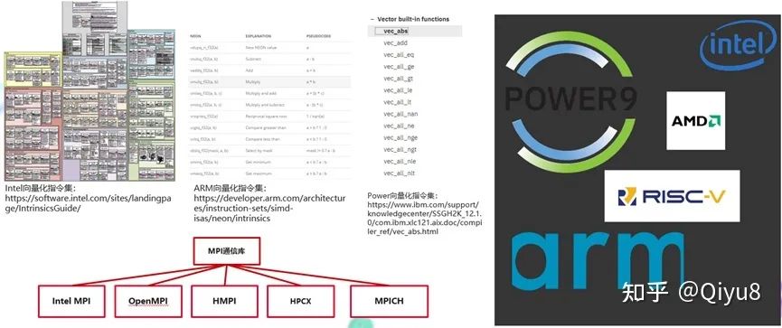 我和容器有个约会：浅析HPC容器的前世今生 - 墨天轮
