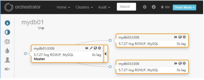 神器篇 | orchetrator--安装一个高可用 orchestrator - 墨天轮