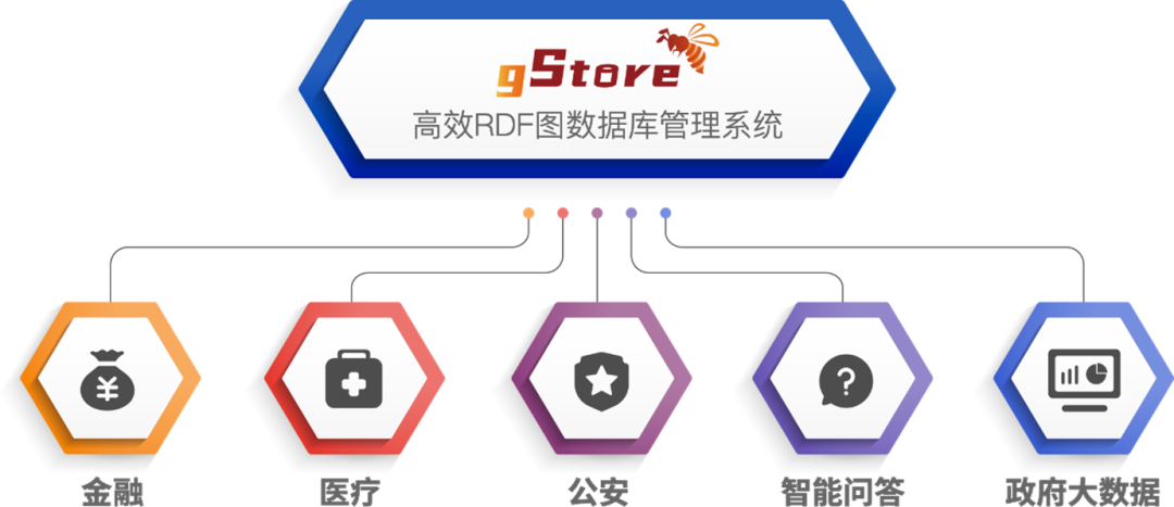 图数据库 gStore 1.0 版本正式发布 - 墨天轮