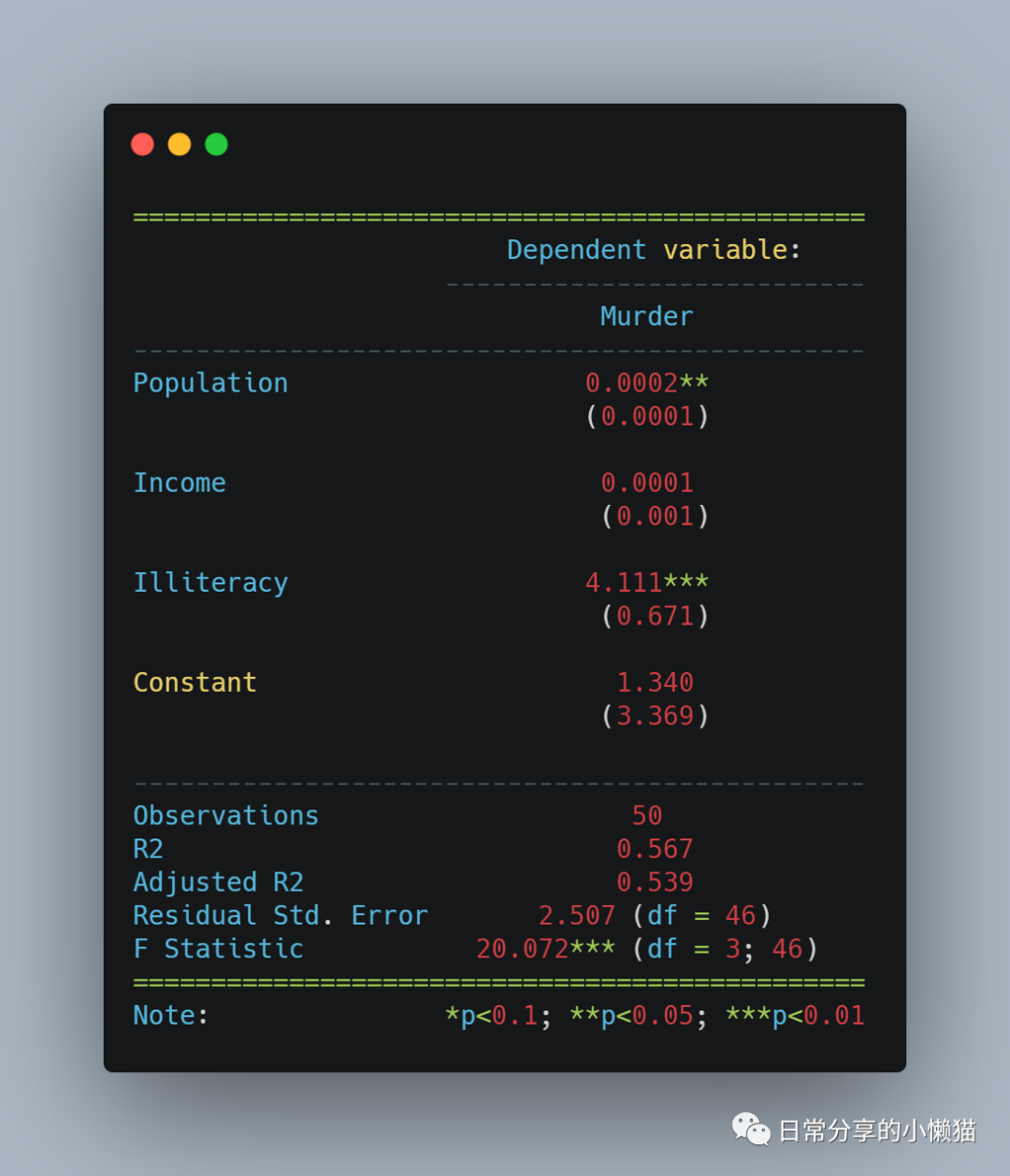R数据分析|回归结果保存 - 墨天轮