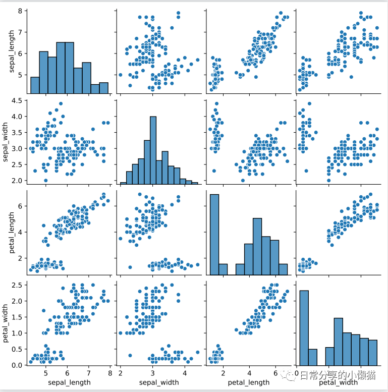 R Python pairsplot 
