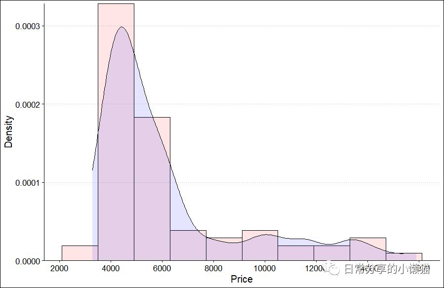  stata R Python 