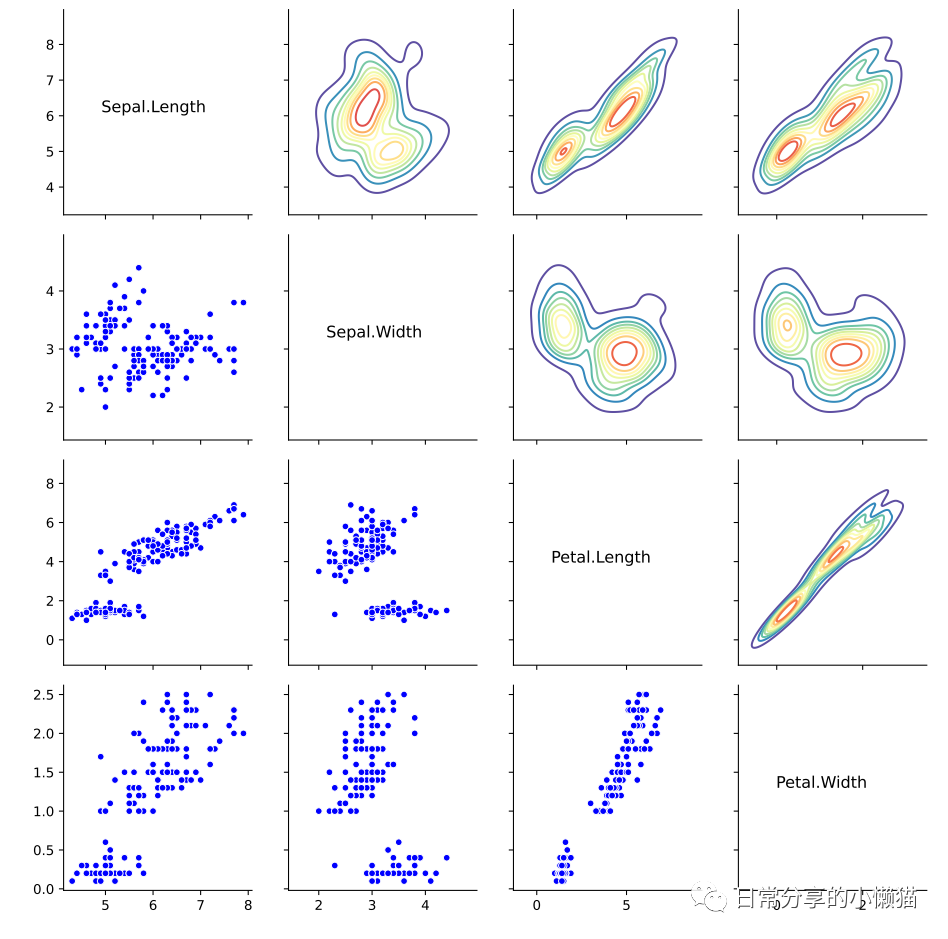 Python pairplot 