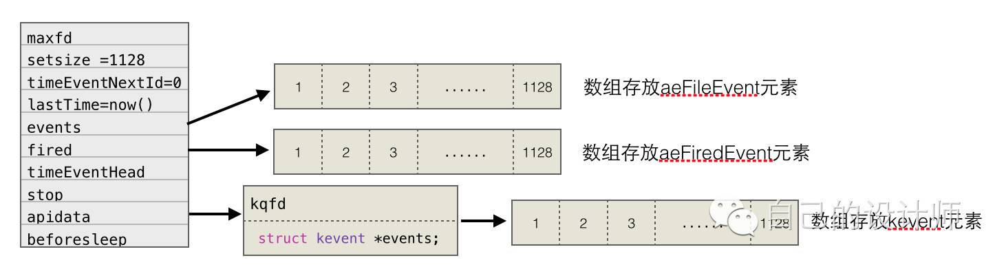 redis启动分析(事件处理） - 墨天轮