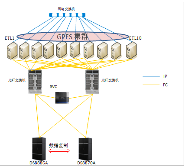 从GPFS到NAS：共享文件系统使用之变革 - 墨天轮