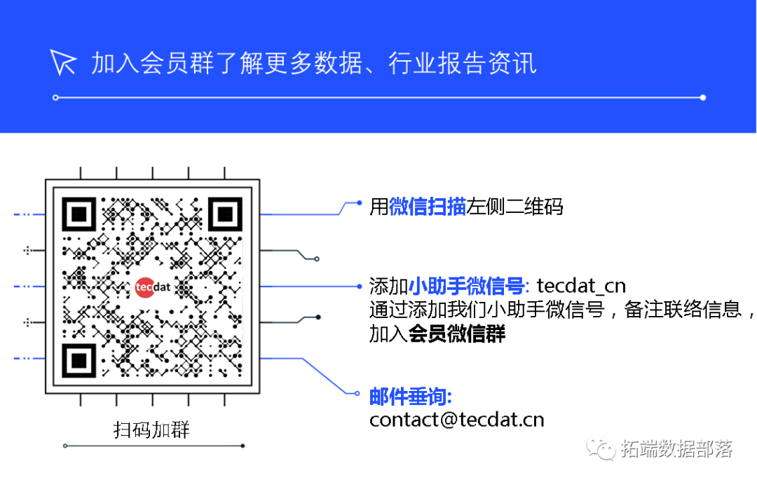 R语言基于bootstrap的线性回归预测置信区间估计方法分析汽车制动距离 数据分享 墨天轮