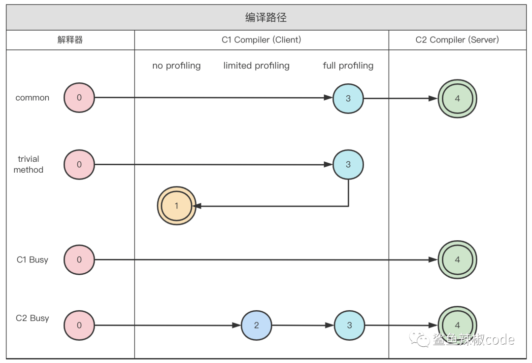 Java即时编译（JIT）原理与调优 - 墨天轮