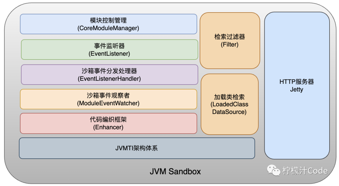 透过JVM-SANDBOX源码，了解字节码增强框架的底层实现原理 - 墨天轮