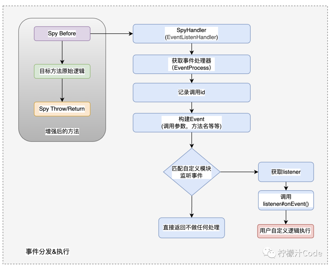 透过jvm Sandbox源码，了解字节码增强框架的底层实现原理 墨天轮 7250