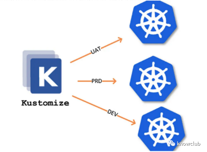 k8s-Kustomize配置管理工具第一部分 - 墨天轮