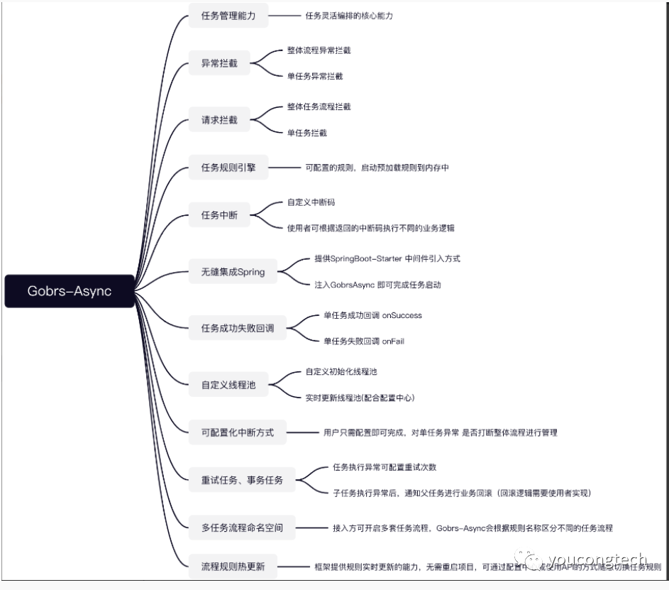 分布式架构之Gobrs-Async - 墨天轮