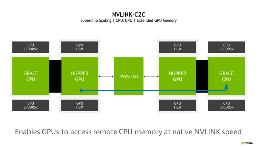 HotChips 34 (2022年) 编译器与编程语言技术洞察报告 - 墨天轮
