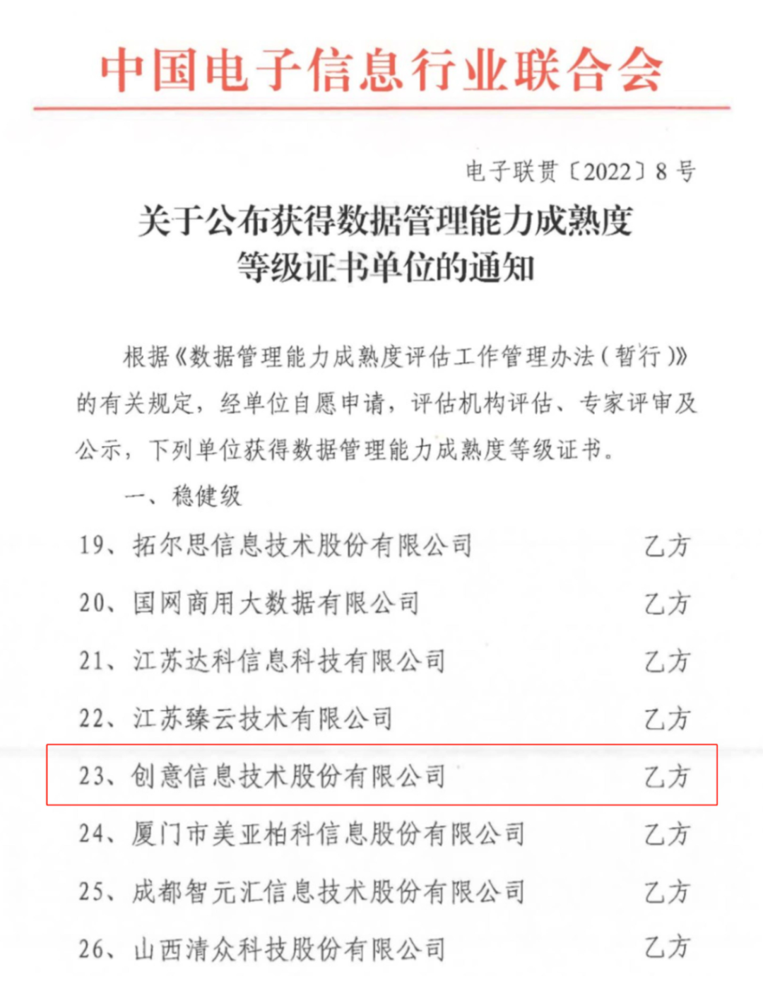 科技是第一生产力| 创意信息获DCMM（三级）证书 - 墨天轮