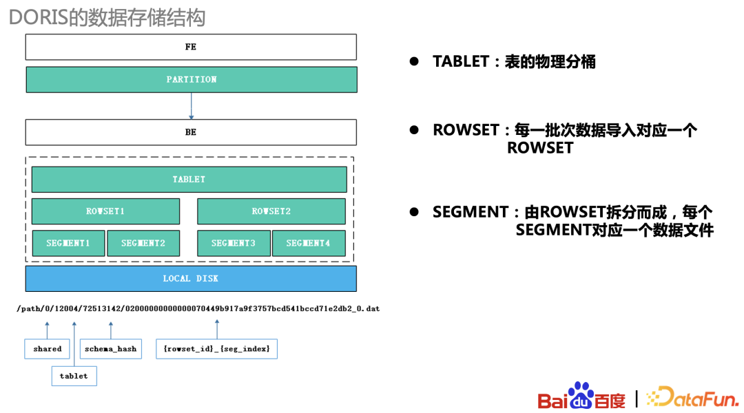 活动回顾｜从 Apache Doris 存算分离到 Palo 的湖仓一体 墨天轮