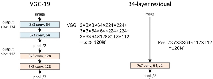 ResNet 原理与代码复现 - 墨天轮