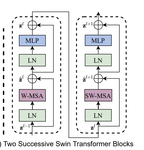 Swin Transformer详解 墨天轮