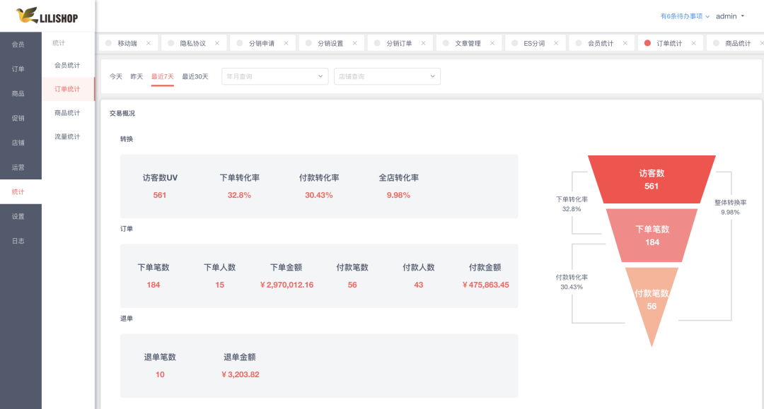 Lilishop开源商城系统（PC，H5，App，小程序端齐全了） - 墨天轮