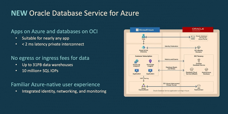 Oracle CloudWorld 2022：Oracle数据库发展愿景 - 墨天轮