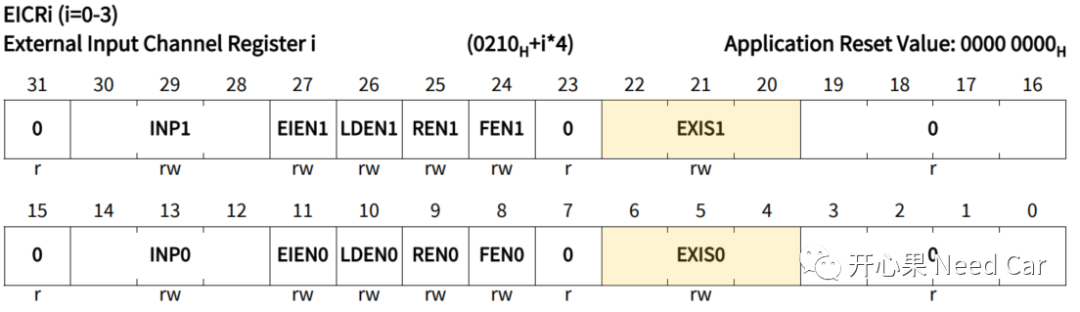 AURIX TC397之ERU :外部中断 - 墨天轮