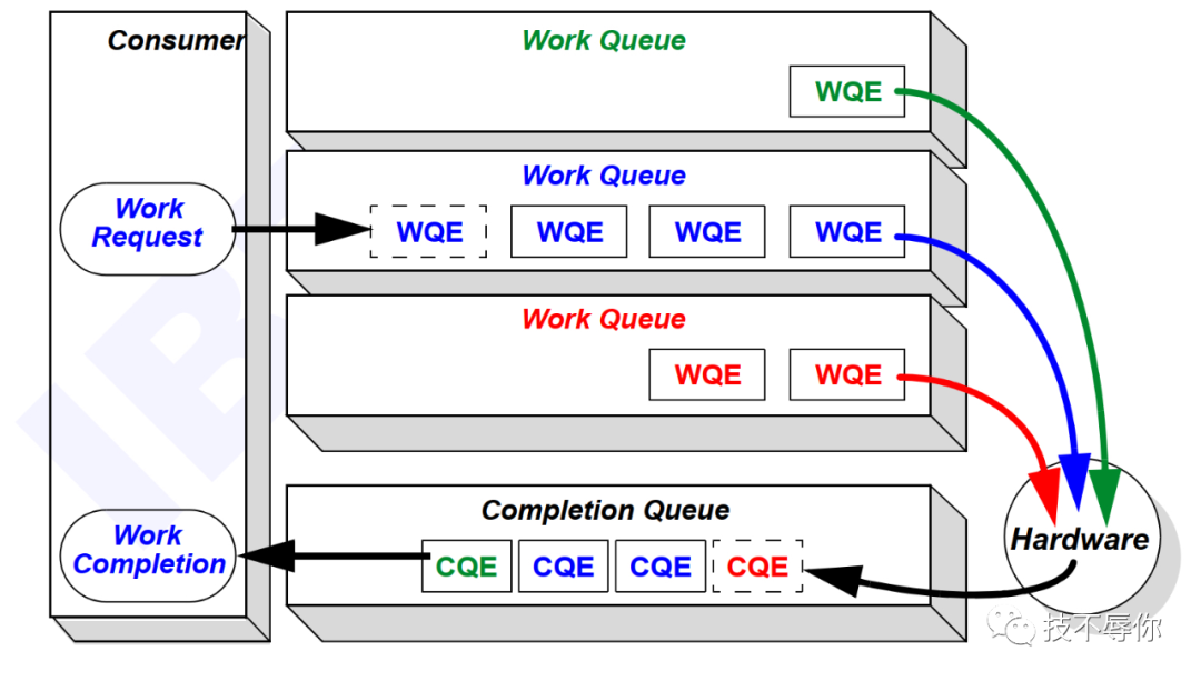 从阿里云eRDMA看如何解决RDMA在数据中心大规模使用问题 - 墨天轮