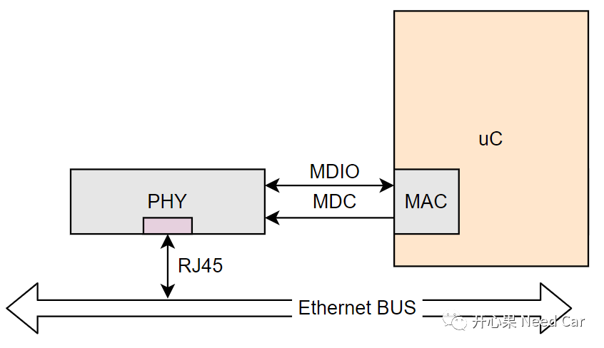 以太网学习笔记：如何理解PHY的Link Up - 墨天轮