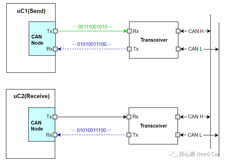 Autosar网络管理：网络问题QA - 墨天轮