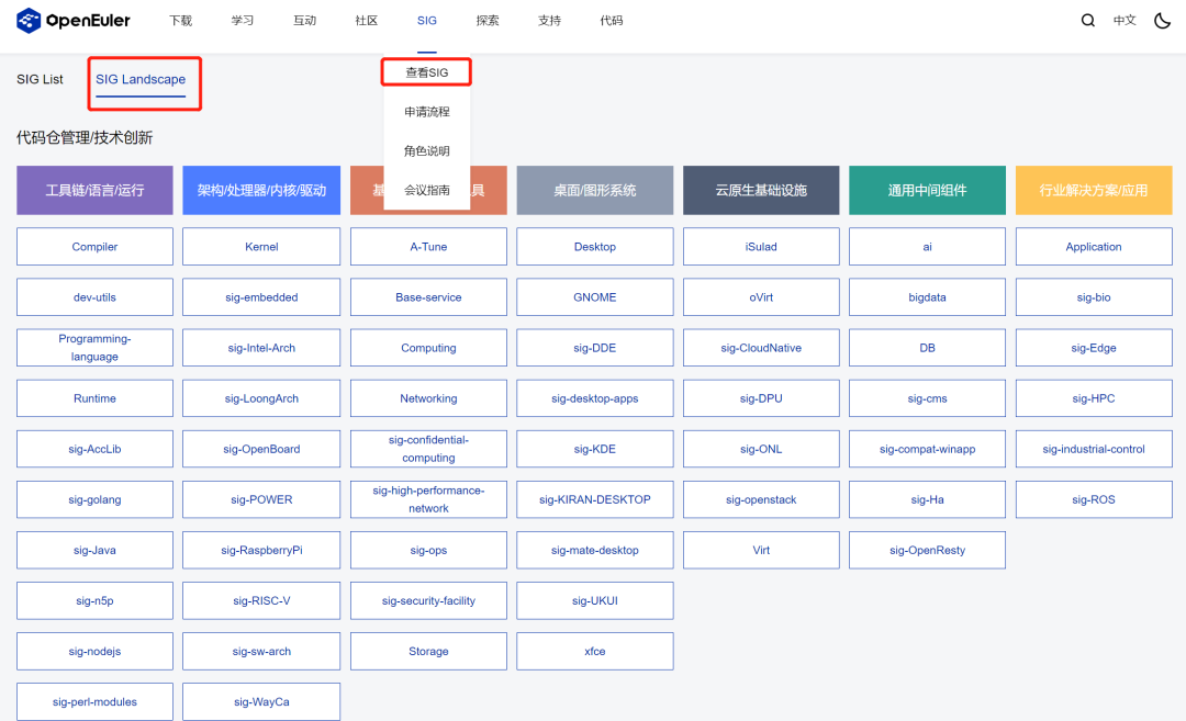 一文了解openEuler SIG组角色划分与管理运作 - 墨天轮