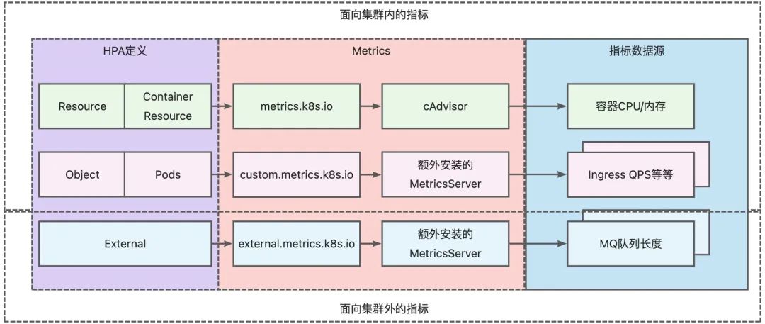 Kubernetes HPA 的三个误区与避坑指南 - 墨天轮