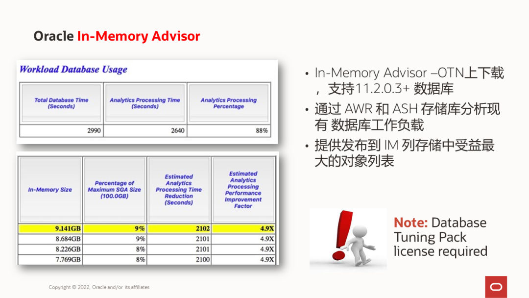 加速度：走进Oracle Database In-Memory - 墨天轮