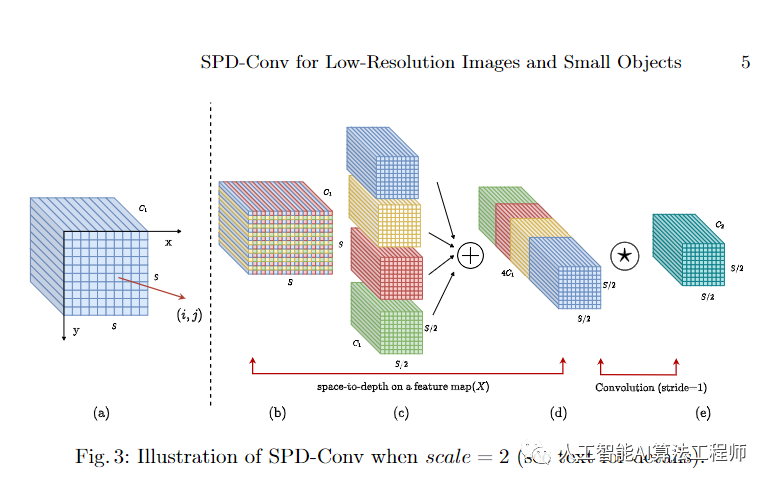 YOLOv5、v7改进之四十一：引入SPD-Conv处理低分辨率图像和小对象问题 - 墨天轮
