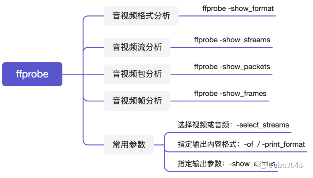 ffprobe分析音视频 - 墨天轮